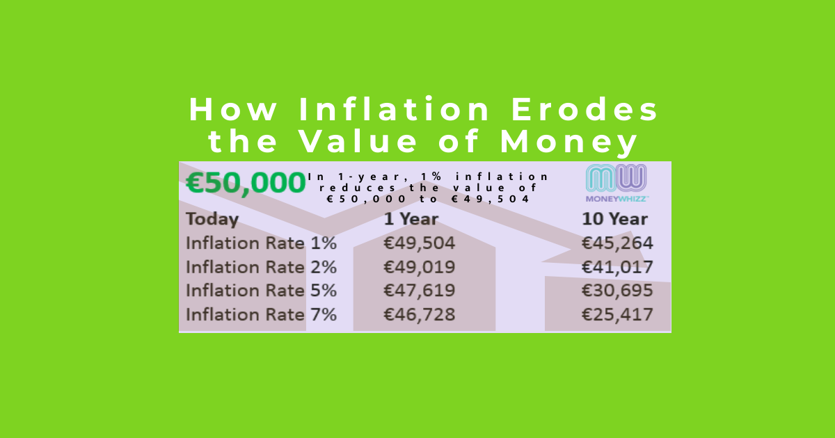 How inflation erodes the value of money – Financial Wellbeing
